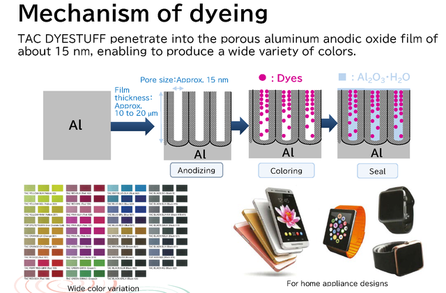 下载 | 人气商品 | 事业・产品 | 奥野制药工业株式会社