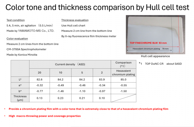 TOP FINECHROME BLW：Trivalent chromium plating solution that produces ...